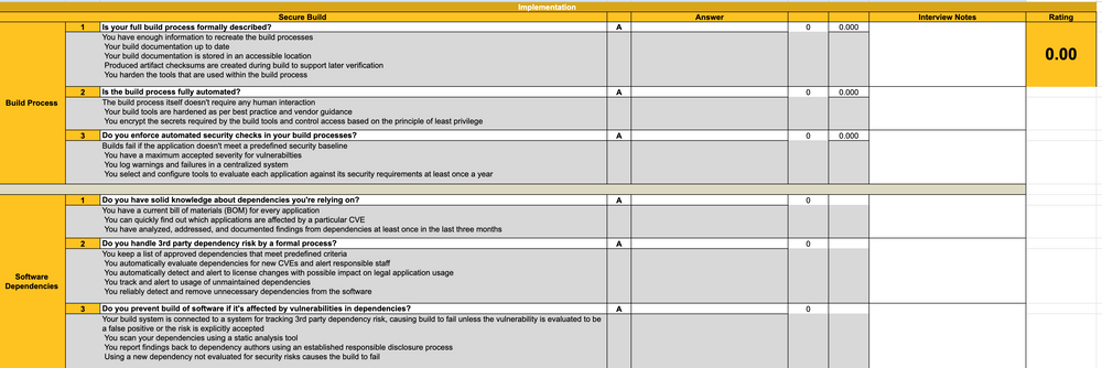 Securing SDLC with the OWASP Software Assurance Maturity Model (SAMM)