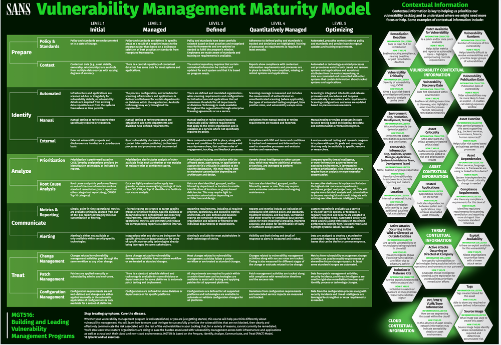 Enhancing Vulnerability Management With Frameworks Part 1 Nist Csf