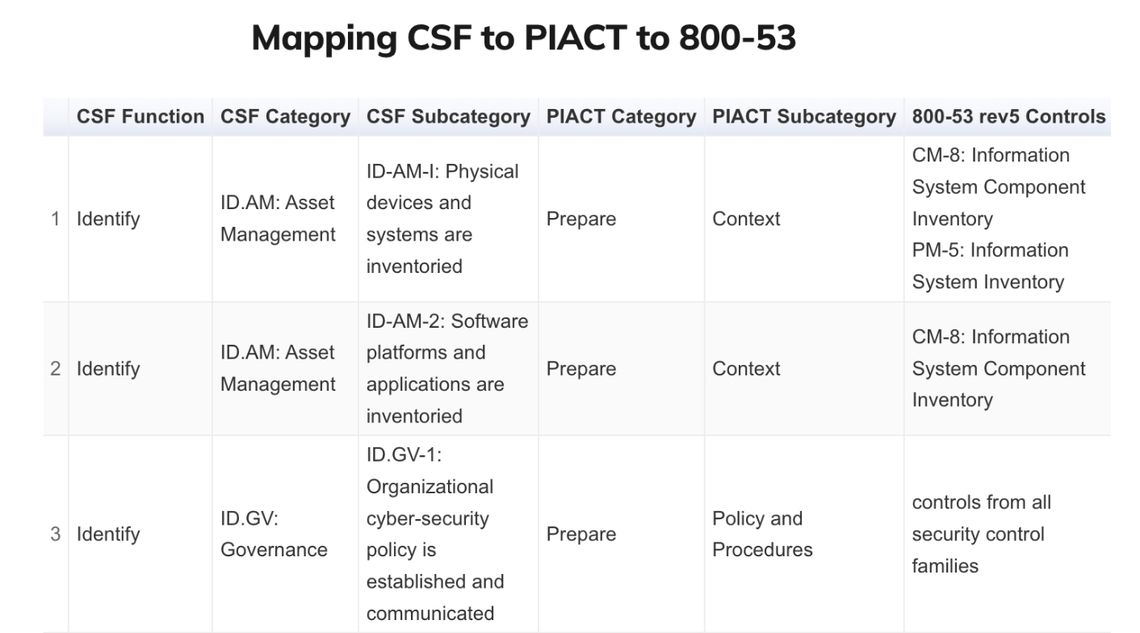 Cyber Second Line Of Defense