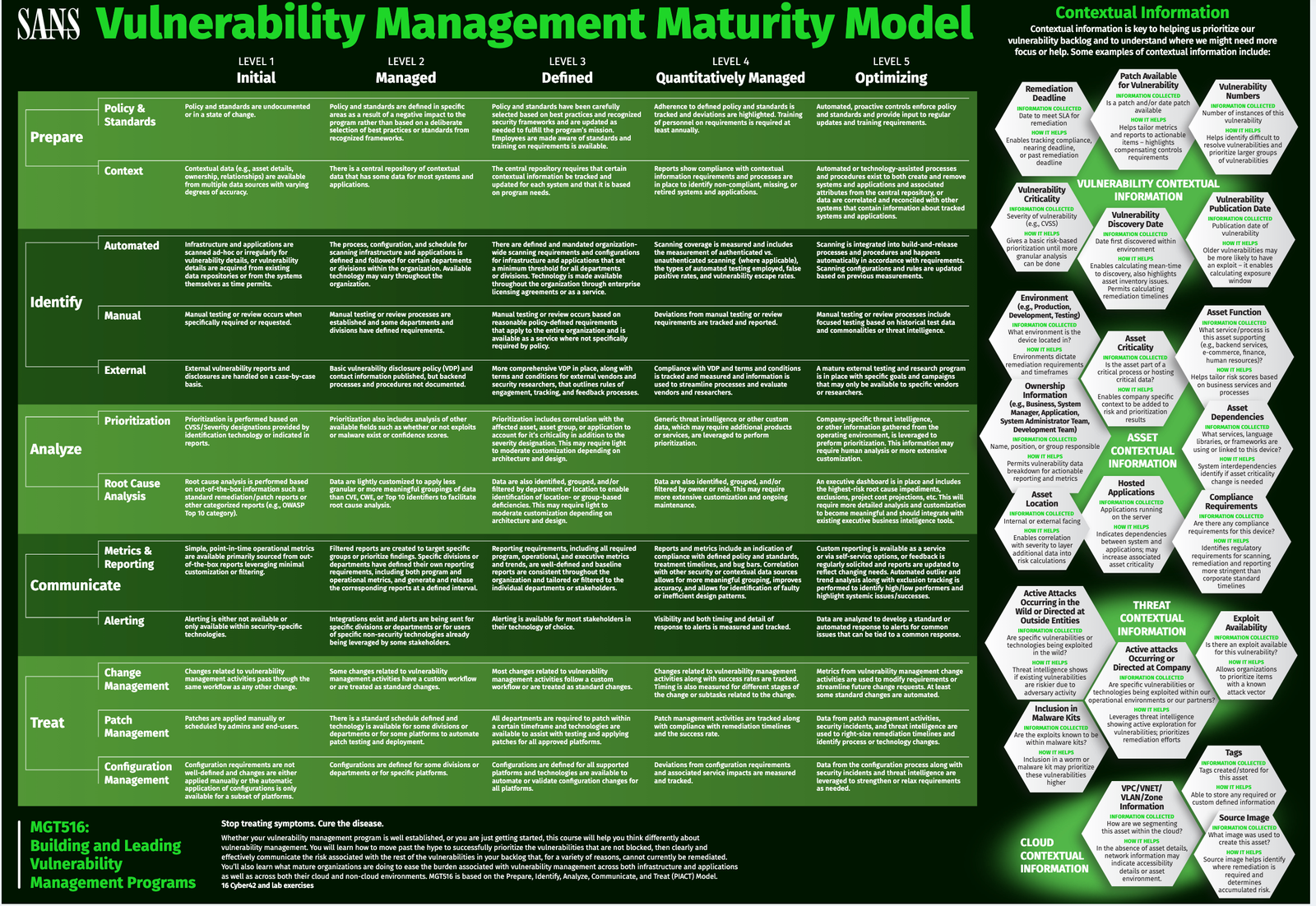 Enhancing Vulnerability Management with Frameworks (Part 1): NIST CSF and a Modified SANS PIACT